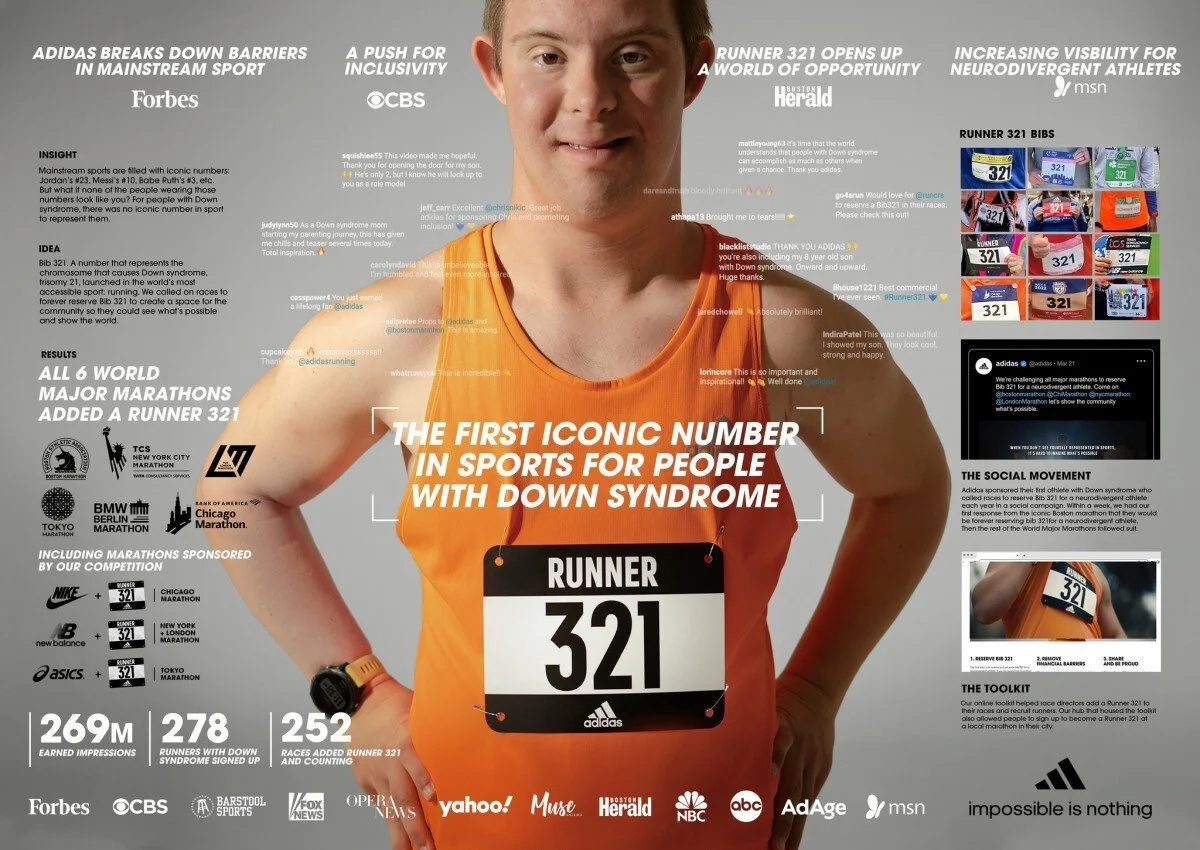 Runner 321 — Activation Ideas