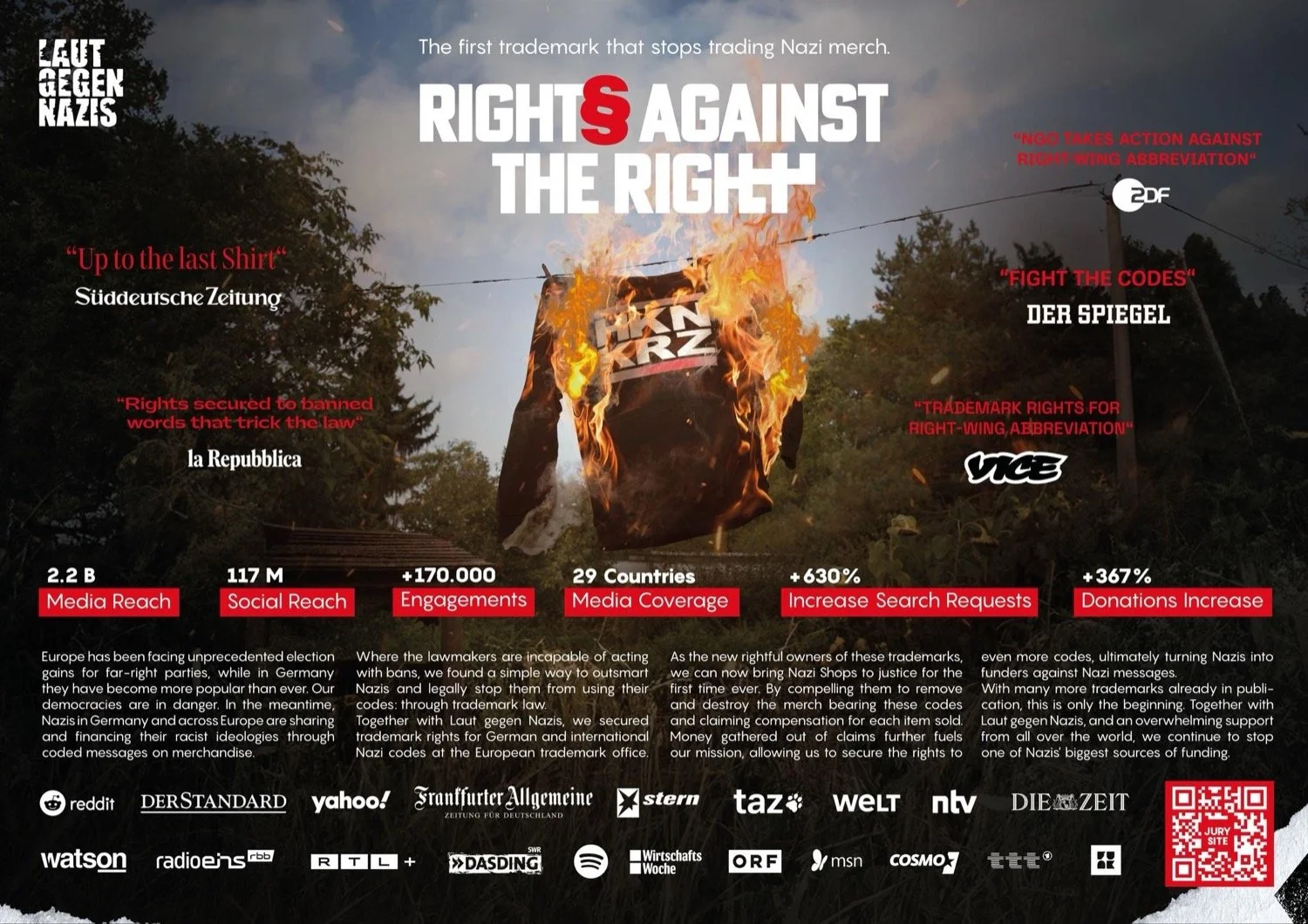 Rights Against the Right — Activation Ideas