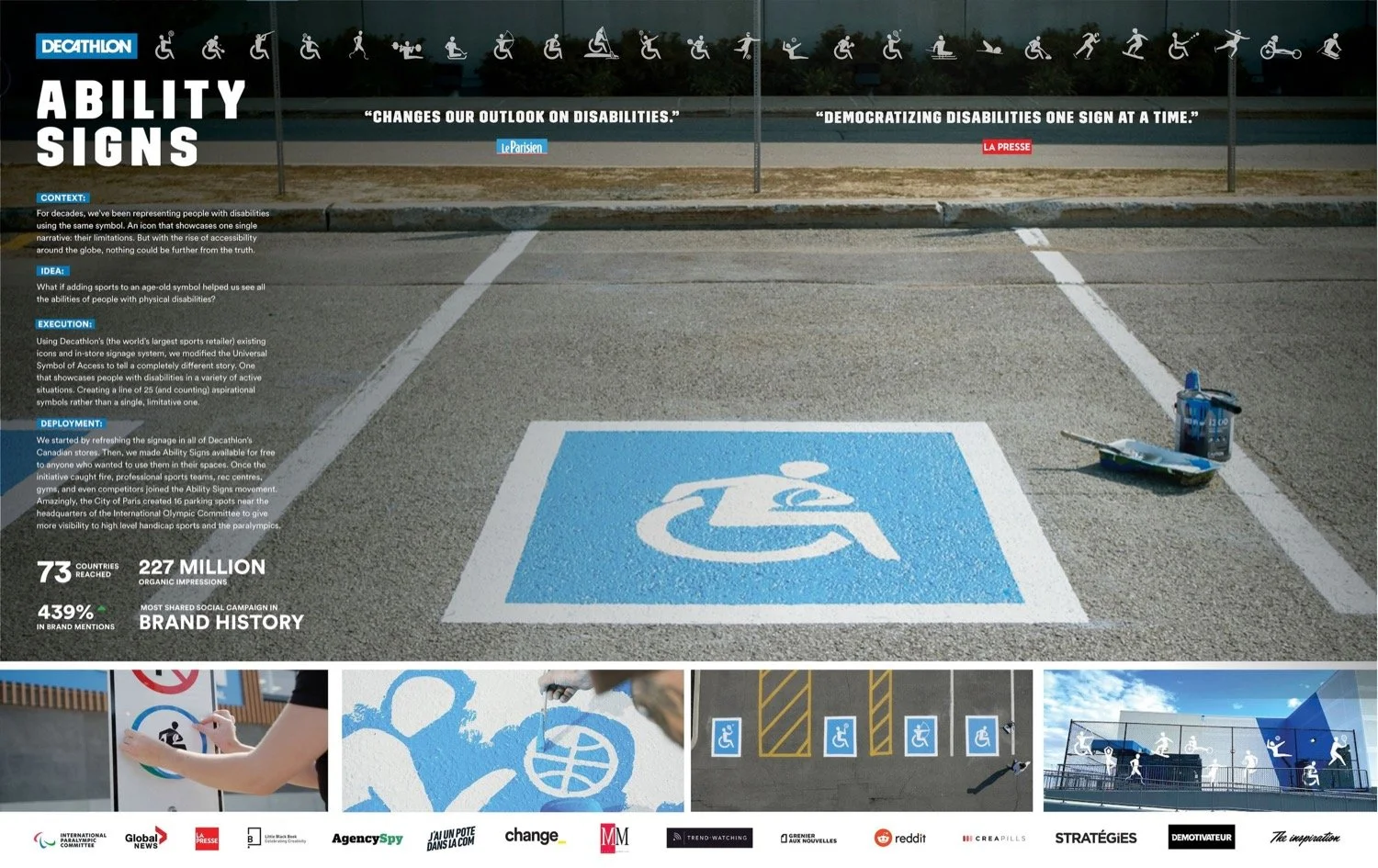 Ability Signs — Activation Ideas