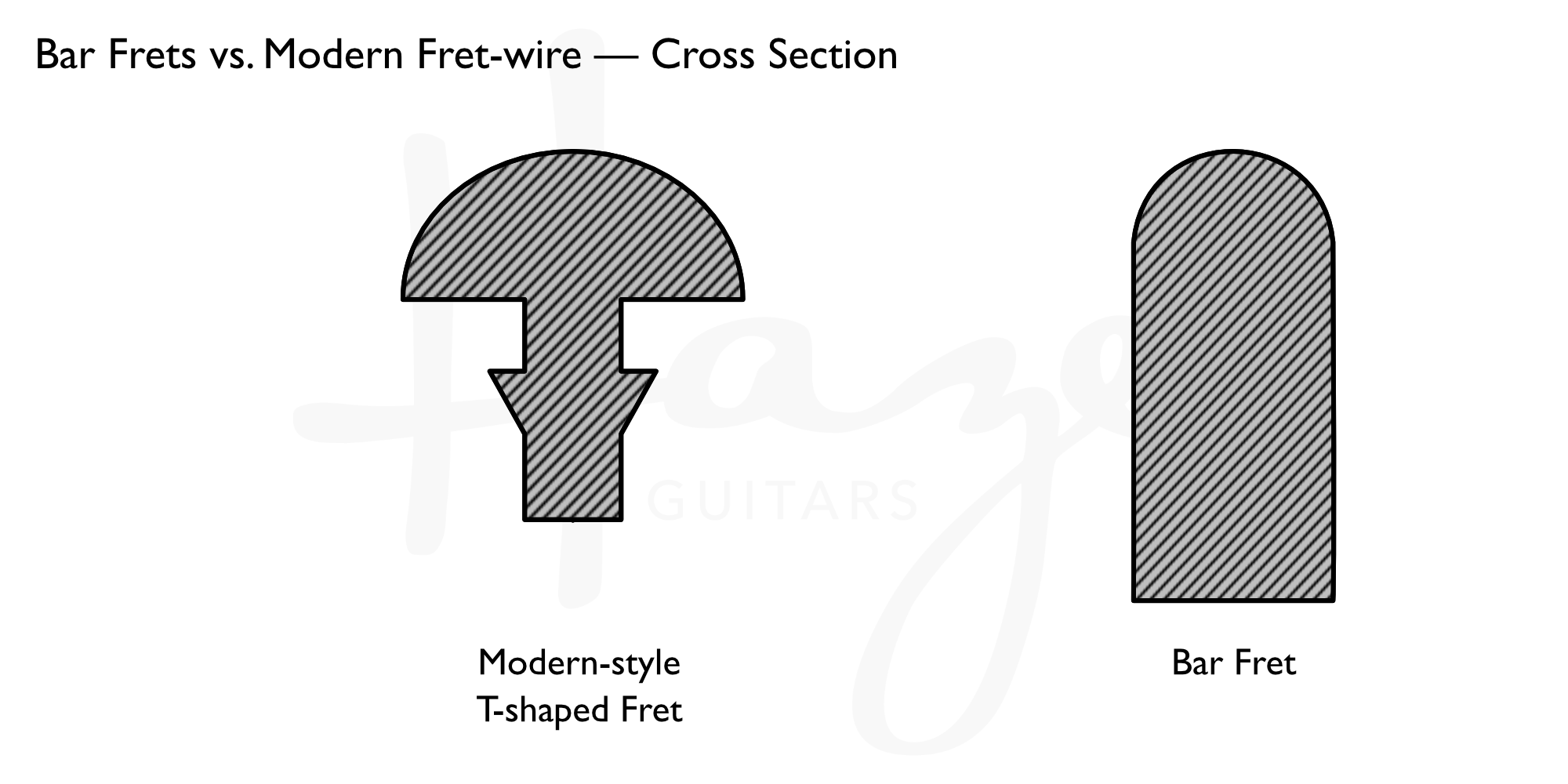 Vintage Refretting With Bar Frets — Haze Guitars