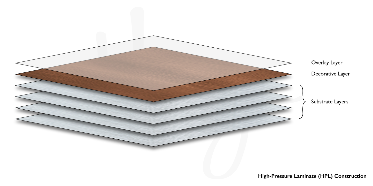 What you should know about High-Pressure Laminate (HPL) guitars — Haze ...