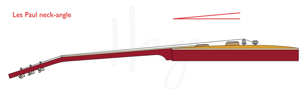 Why have a neck angle on a guitar? — Haze Guitars