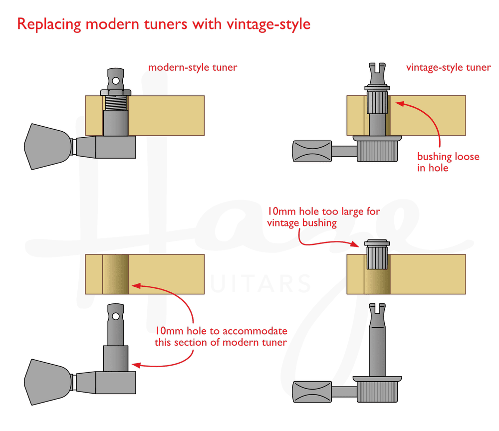 How to replace modern tuners with vintage-style Part 1 — Haze Guitars