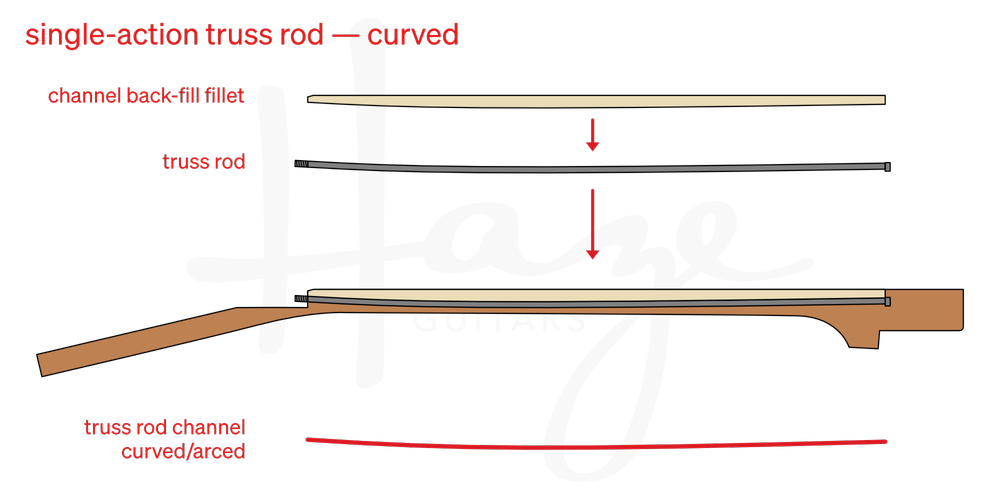 Straightening a bowed neck: Truss Rod Operation — Haze Guitars