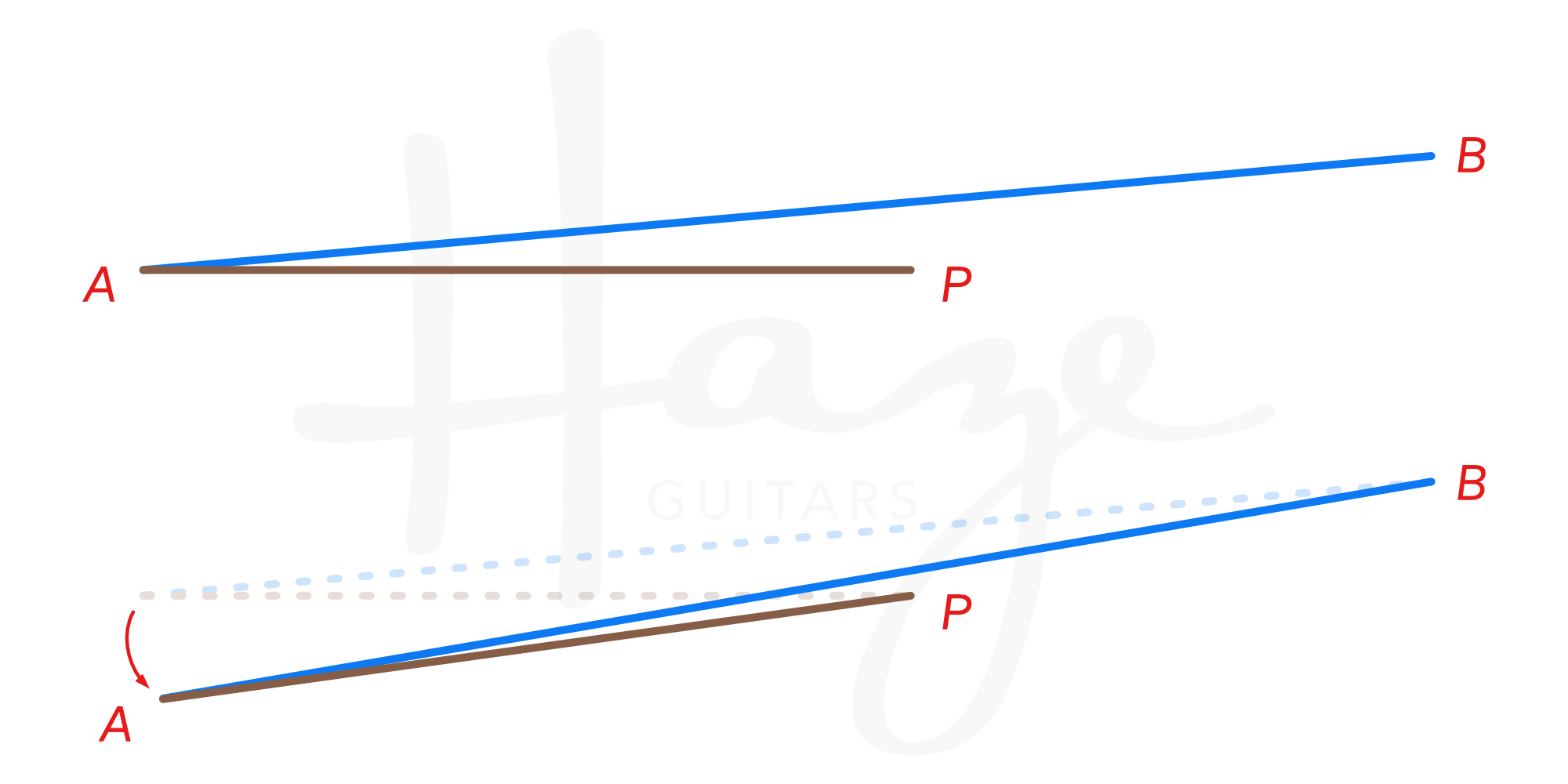 Neck Resets 1: Introduction — Haze Guitars