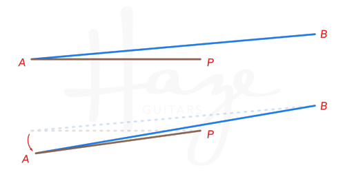 Neck Resets 1: Introduction — Haze Guitars