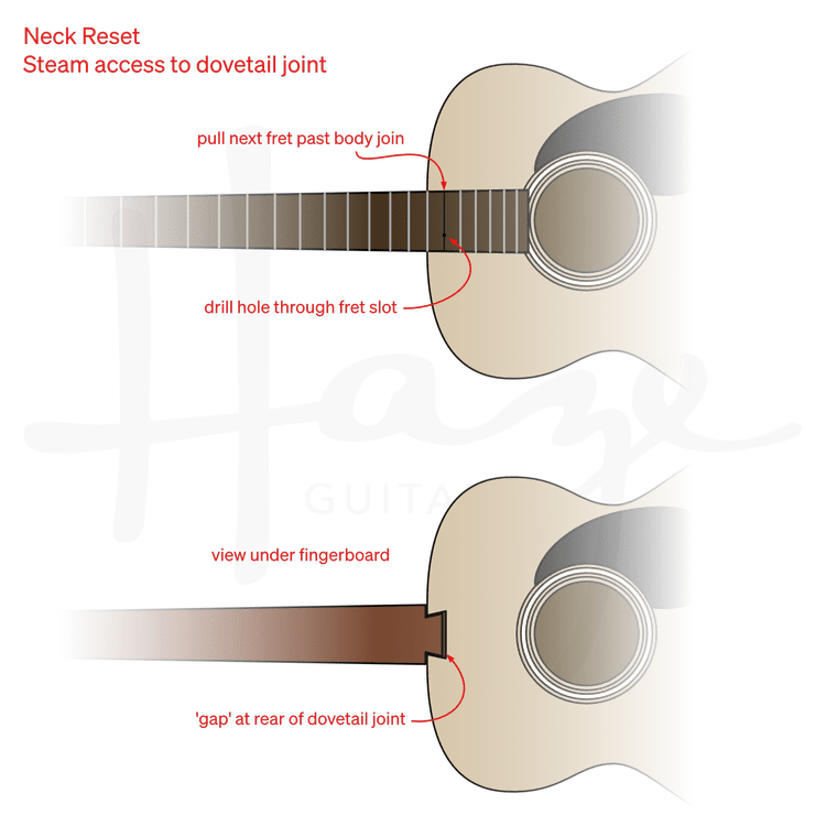 Neck Resets 3: Steaming out the neck — Haze Guitars