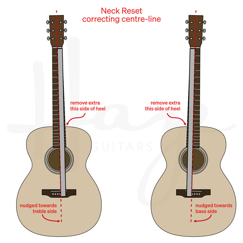 Neck Resets 7: The 'Fine' Reset — Haze Guitars