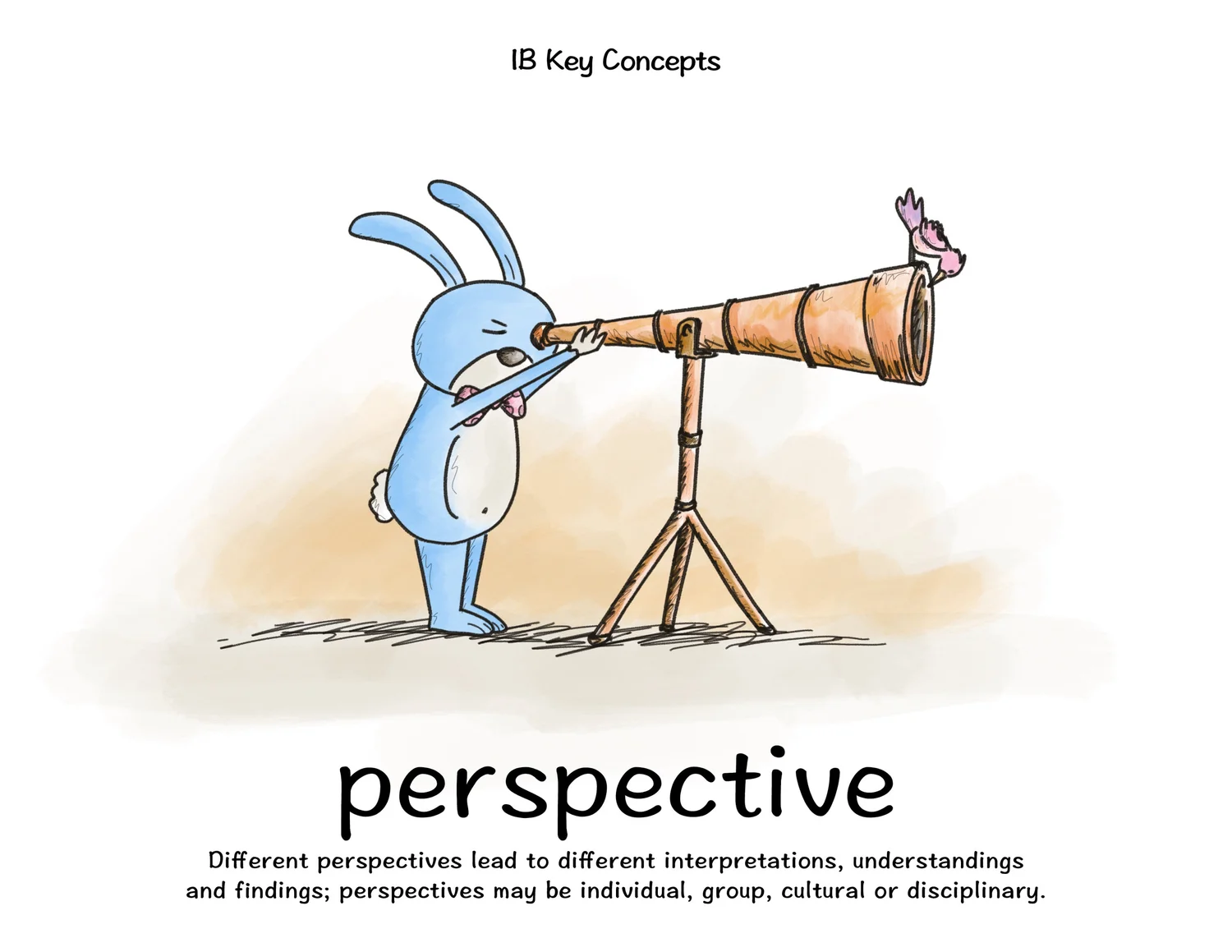 the International Baccalaureate - Key Concepts posters — Darren Lebeuf