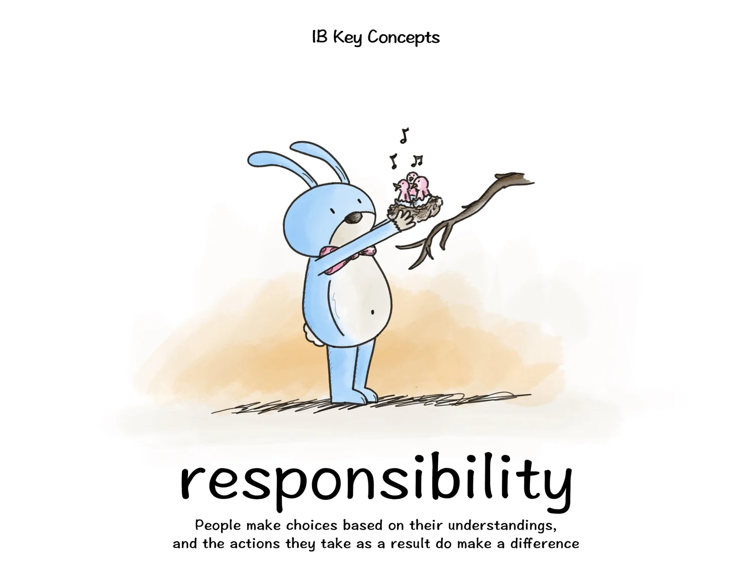 the International Baccalaureate - Key Concepts posters — Darren Lebeuf