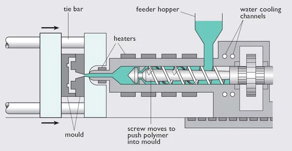 FAQ — APS Plastics - Injection Moulding