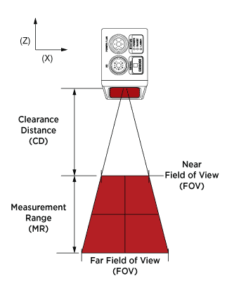 Gocator 2300 Series by LMI Tech | Industrial Control