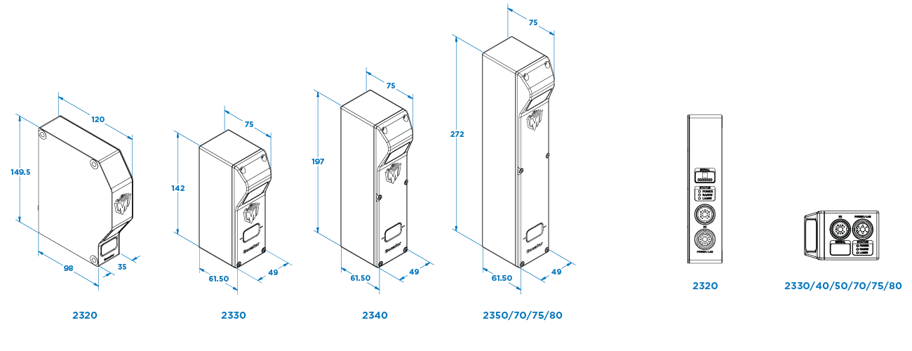 Gocator 2300 Series by LMI Tech | Industrial Control