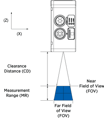 Gocator 2400 Series by LMI Tech | Industrial Control