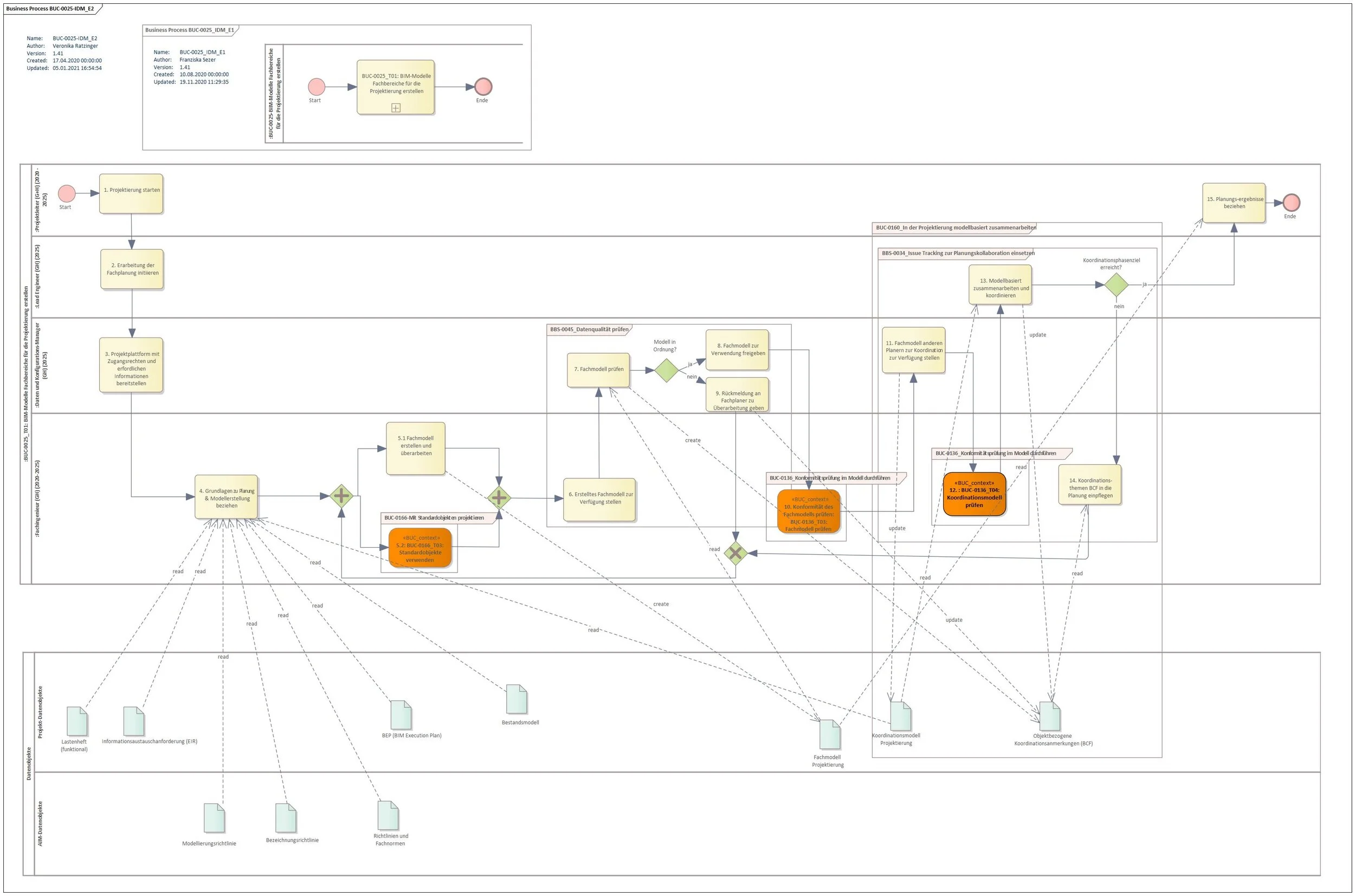 Mit Data Driven Process Design (DDPD) zur Digitalen Transformation ...