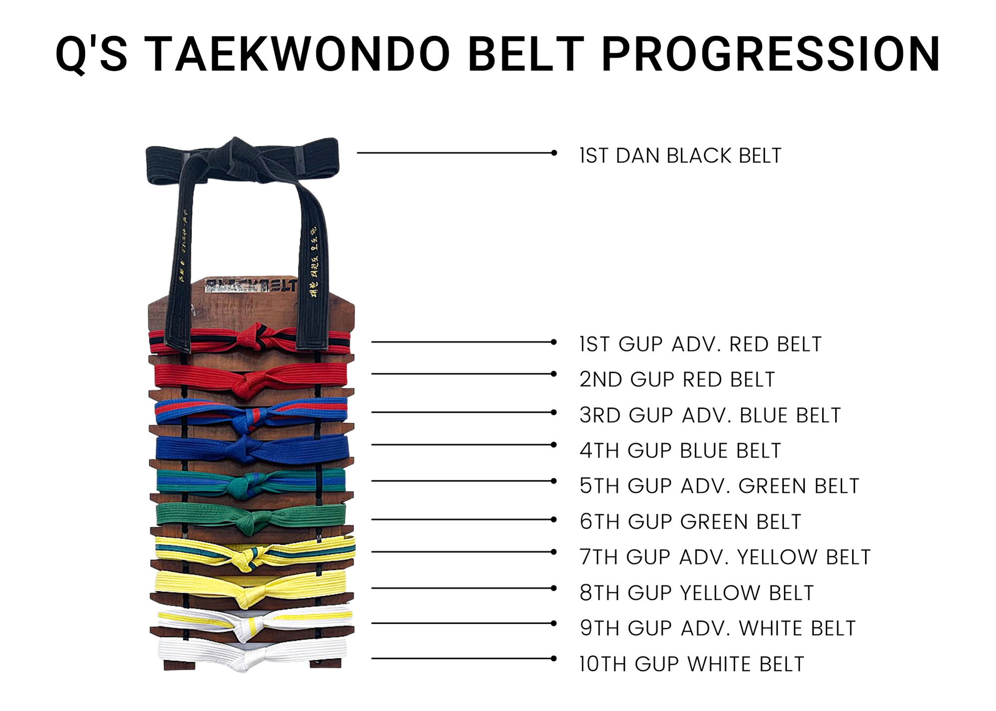 What Is The Progression Of Belts In Taekwondo At Elijah Byrnes Blog