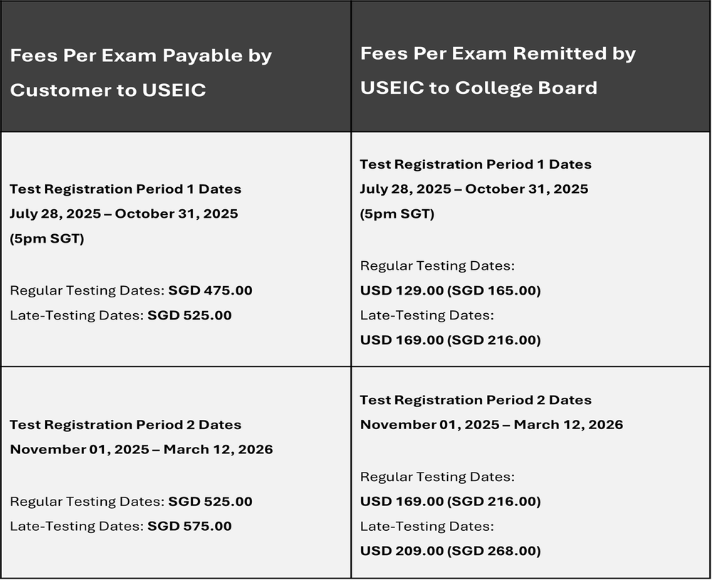 Test Registration — United States Education Information Center