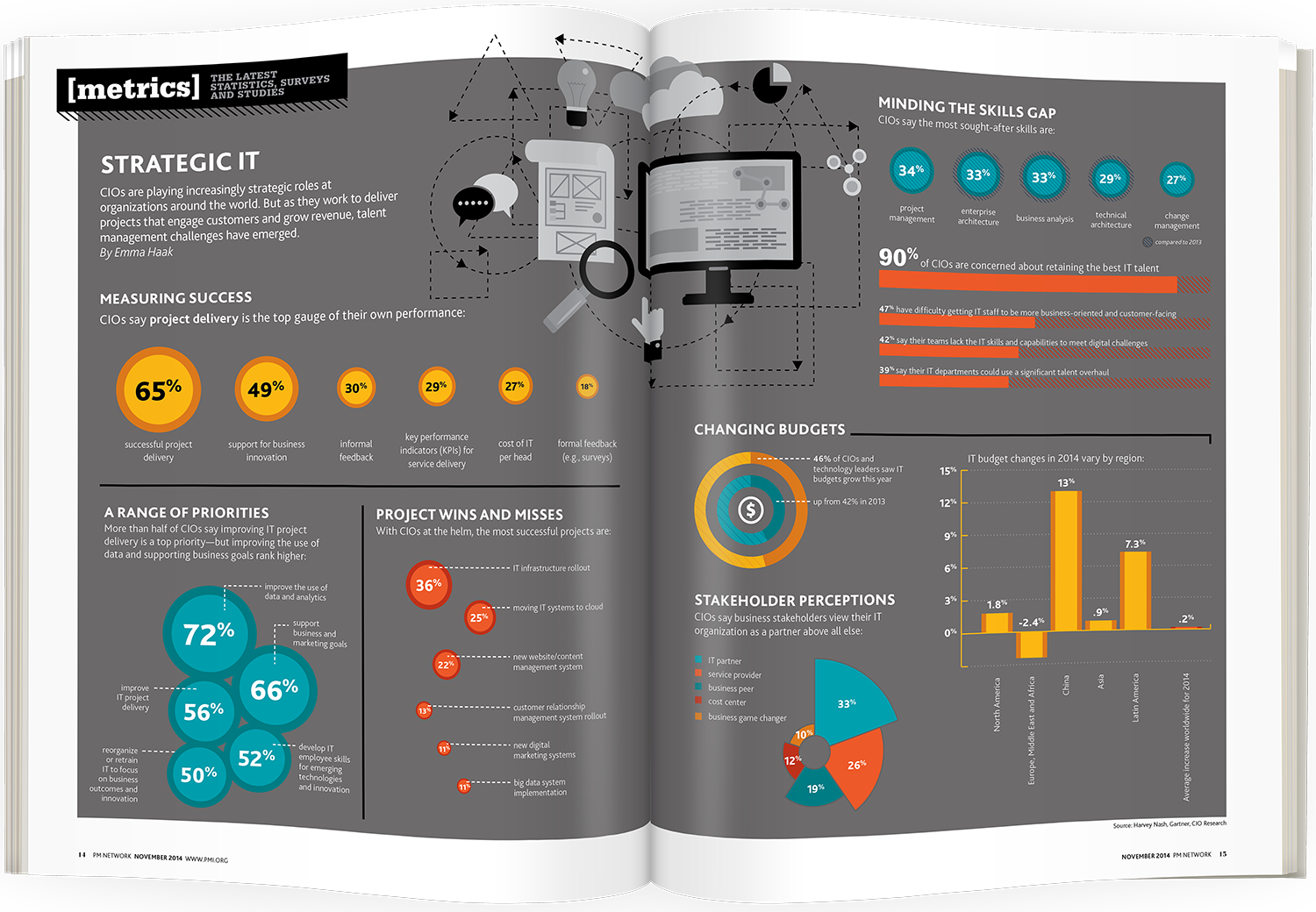 Infographic Magazine