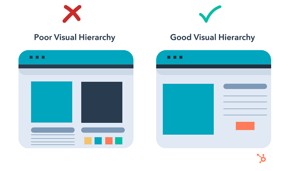 The 8 Must Know Principles of Graphic Design — Huddle Creative