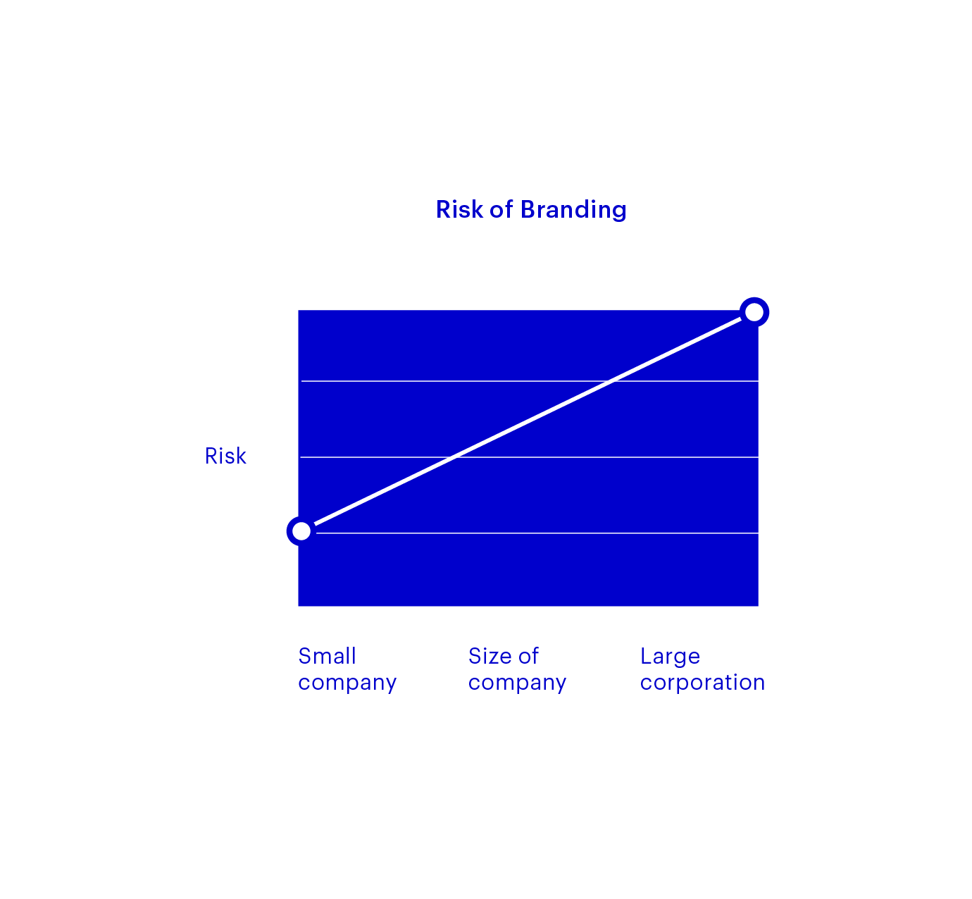 Put simply, how much does branding cost? — Huddle Creative
