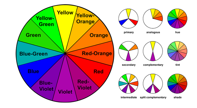 The 8 Must Know Principles of Graphic Design — Huddle Creative