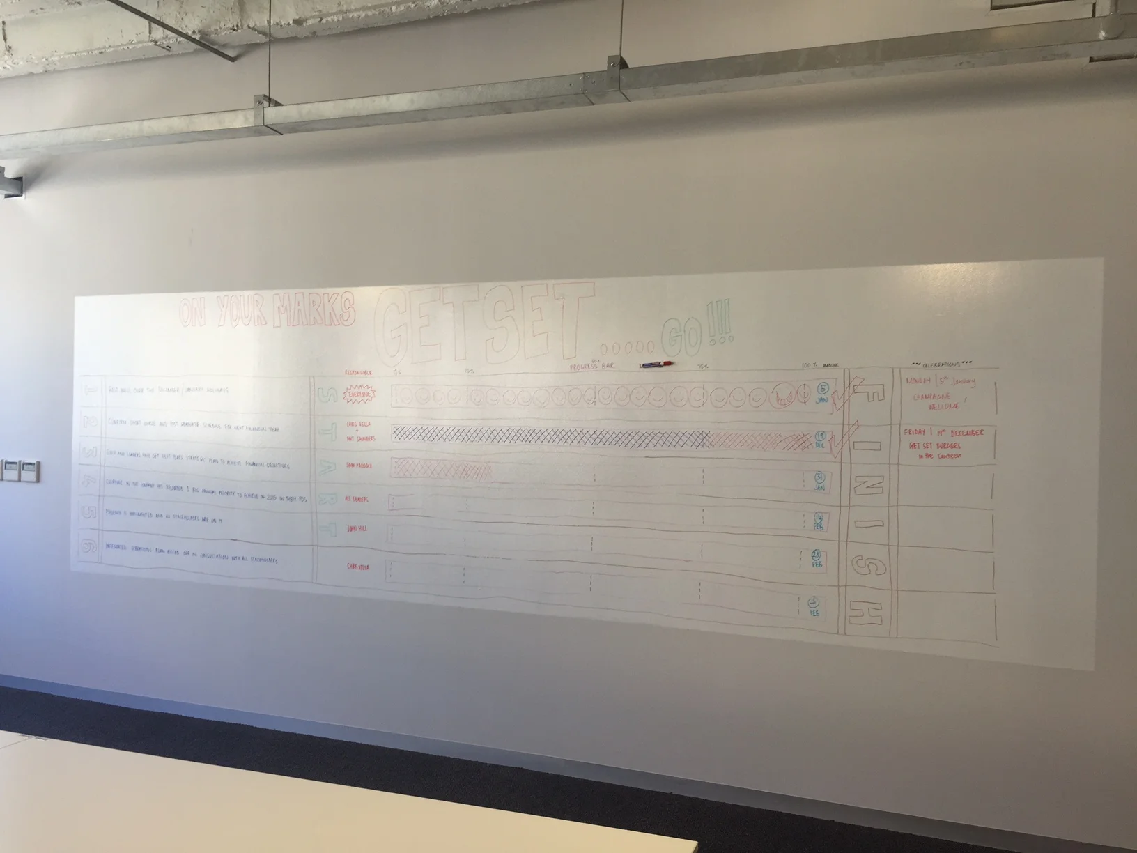 Our business strategy, through the lens of our office tour — Sam Paddock