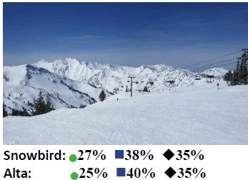 Snowbird — Wilmington Ski Club