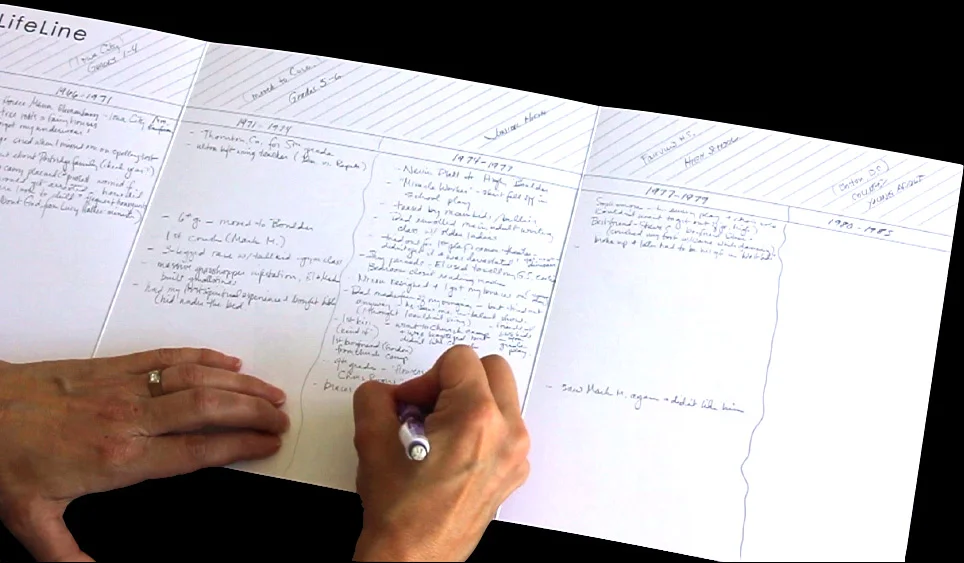 How to Interview Yourself for a Personal History — Pictures and Stories