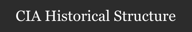CIA Historical Structure — TPAAK