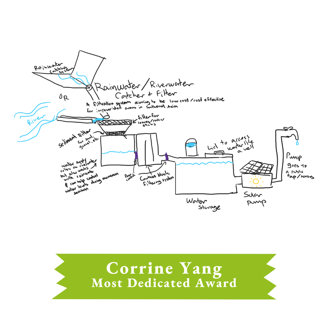 The inventors and their inventions — greenlight for girls