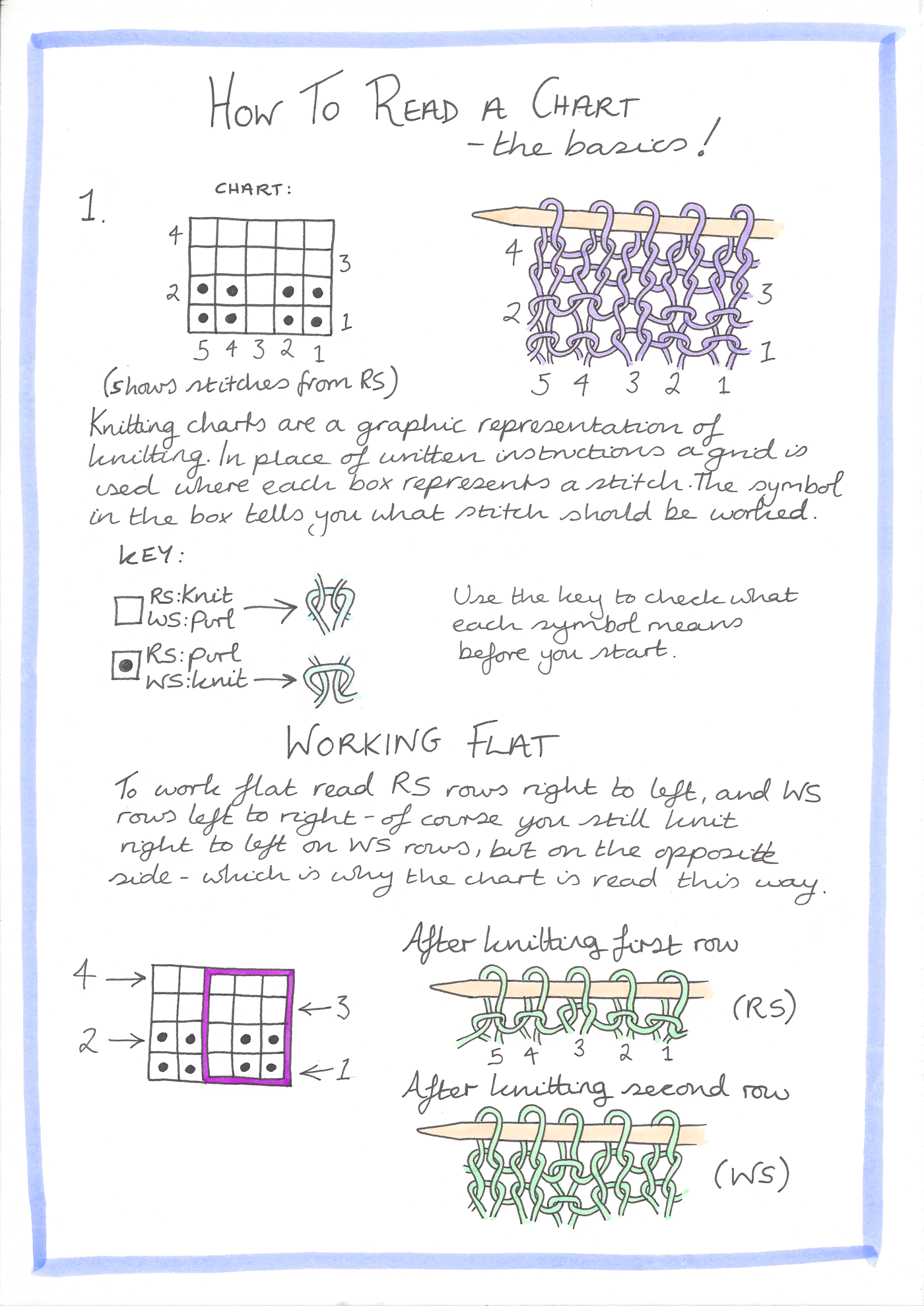 KNIT ALONG || HOW TO KNIT FROM A CHART WITH GUEST POM POM QUARTERLY ...