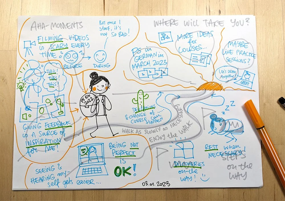 Looking back on a learning experience with a visual reflection template ...