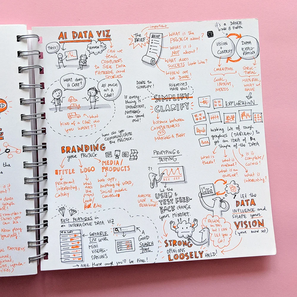 Sketchnotes on Data Visualization (Talk by Moritz Stefaner) — Eva-Lotta ...