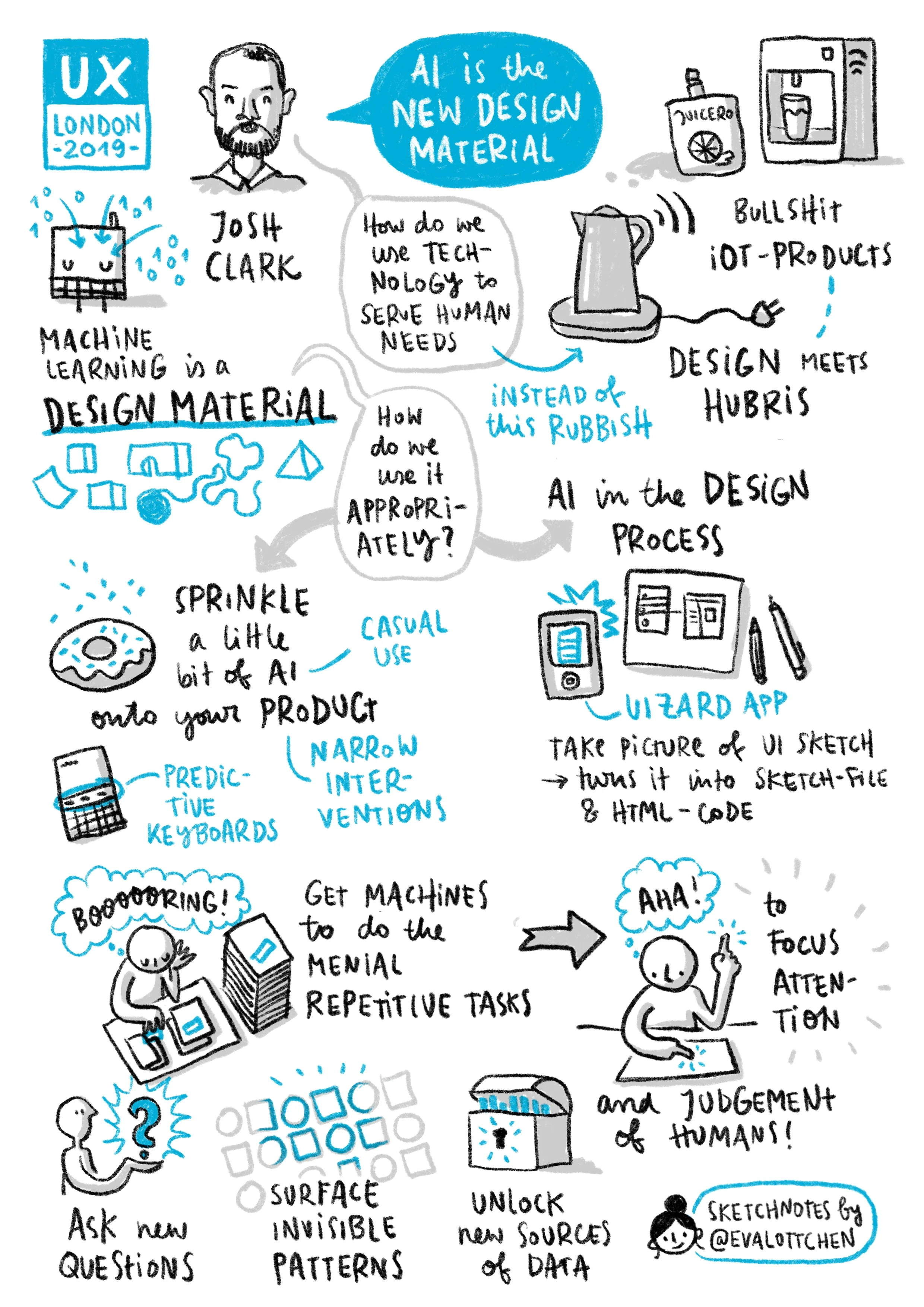 Sketchnotes from UX London 2019 — Eva-Lotta Lamm