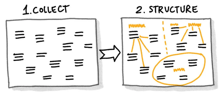 The Power of Re-Ordering — Eva-Lotta Lamm