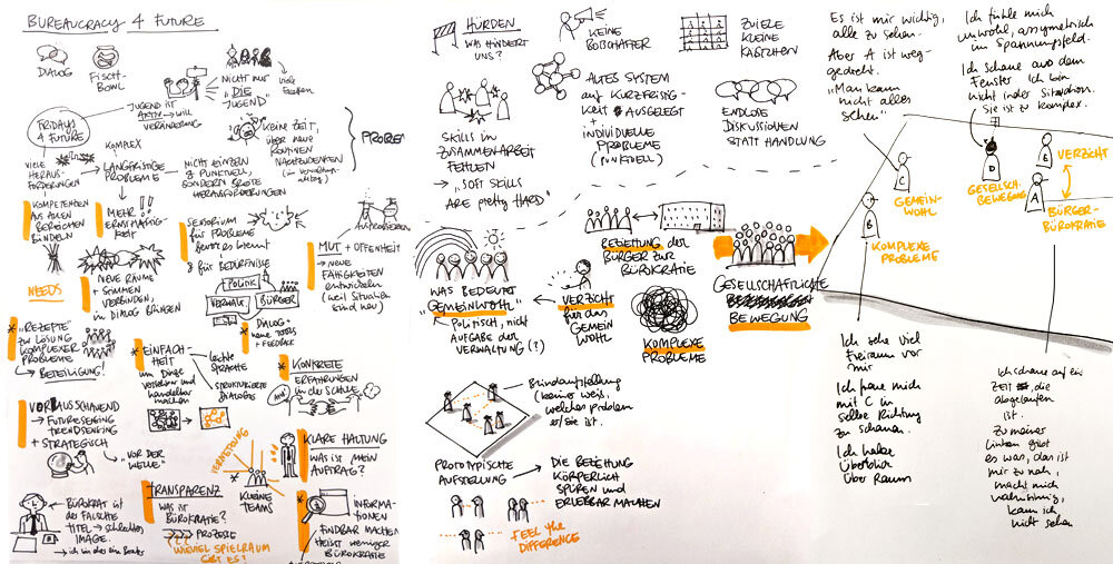 The Power of Re-Ordering — Eva-Lotta Lamm
