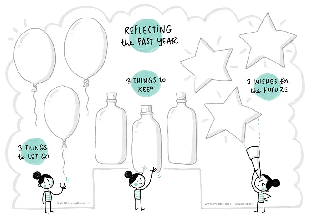 Reflecting on the year in a visual way — Eva-Lotta Lamm