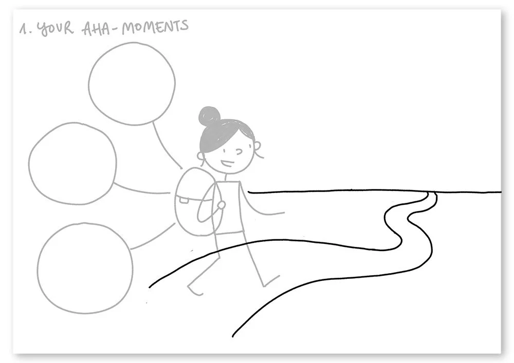 Looking back on a learning experience with a visual reflection template ...