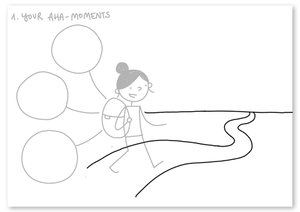 Looking back on a learning experience with a visual reflection template ...