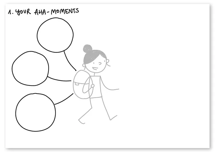 Looking back on a learning experience with a visual reflection template ...