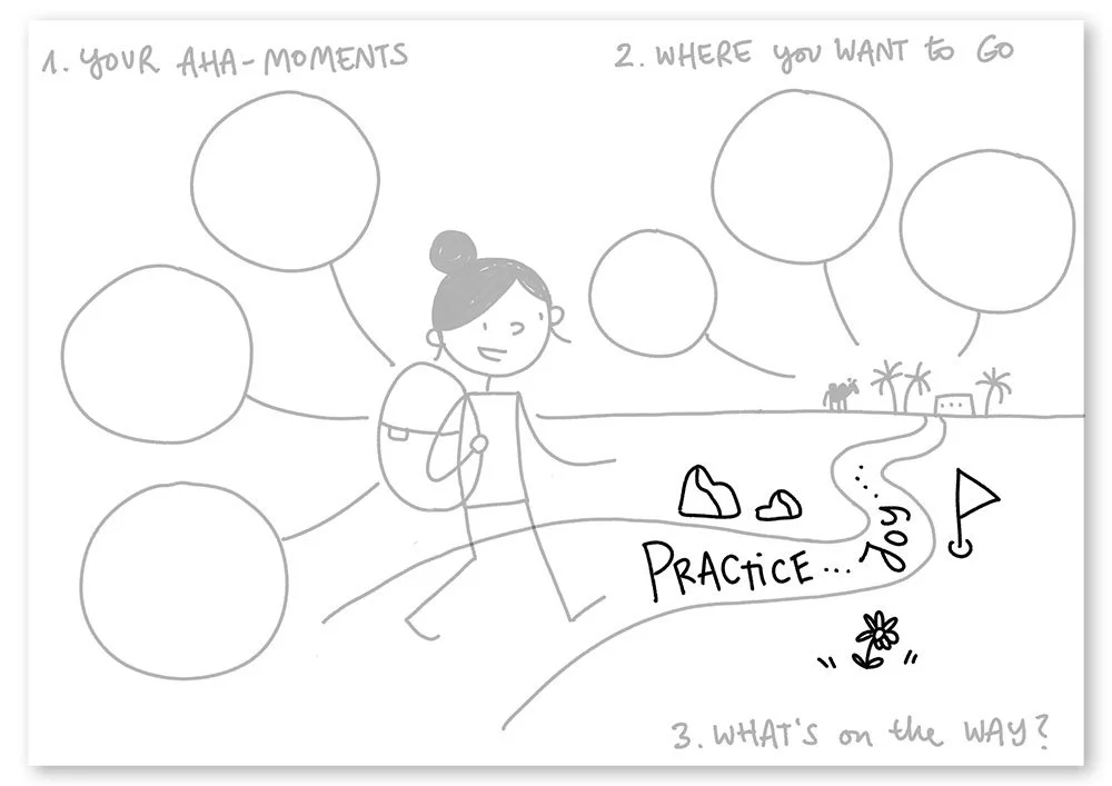 Looking back on a learning experience with a visual reflection template ...