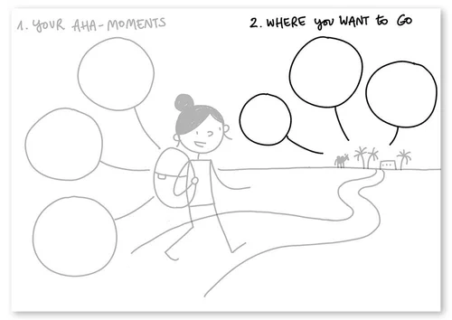 Looking back on a learning experience with a visual reflection template ...