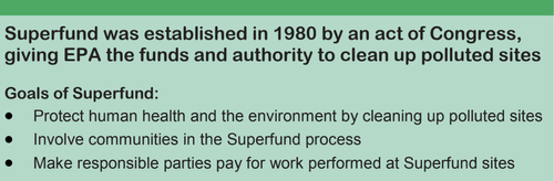 What is a superfund site — RAIR