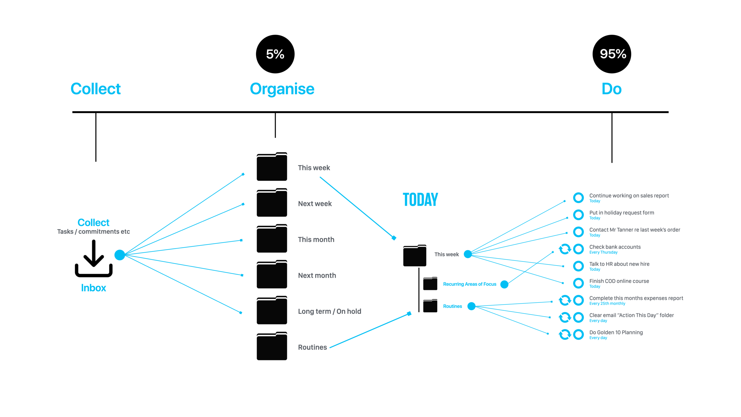Time Sector Method — Blog — Carl Pullein