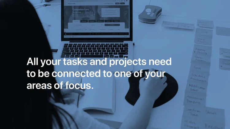 Areas of Focus: The Foundation Of All Solid Productivity Systems ...