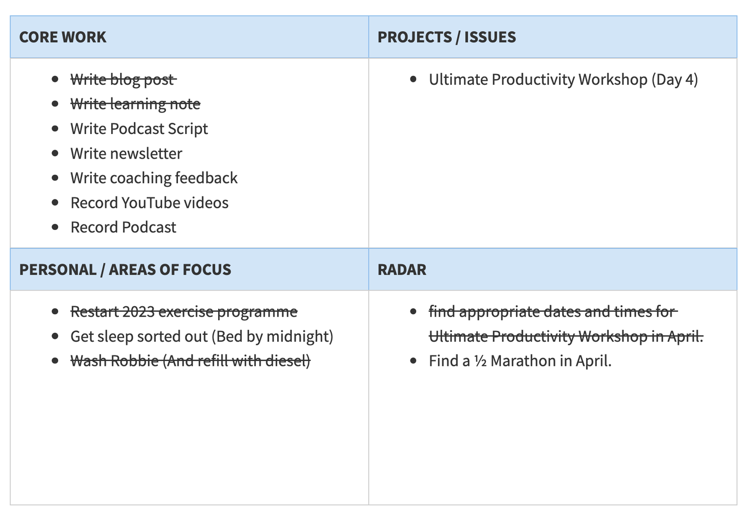 Introducing the Weekly Planning Matrix. — Carl Pullein