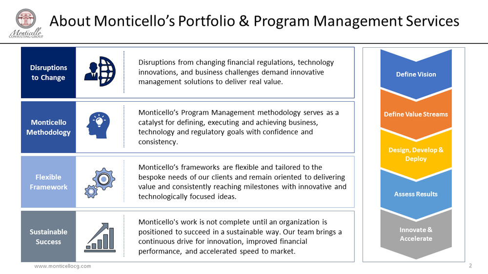 BIP. Monticello Consulting Group | Portfolio Optimization & Program ...