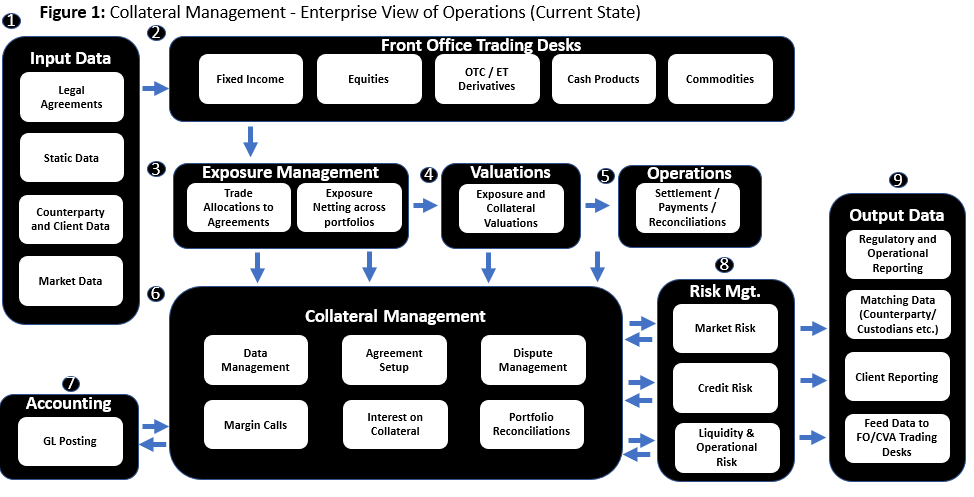 BIP Monticello Consulting Group The Future Of Collateral Management
