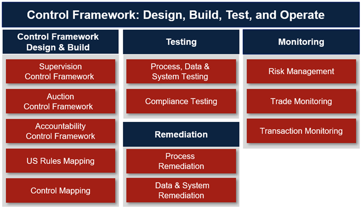 BIP. Monticello Consulting Group | Governance Control Framework Remediation