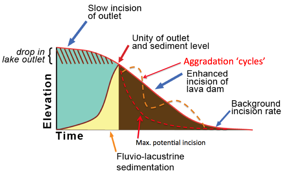 River Dam Diagram